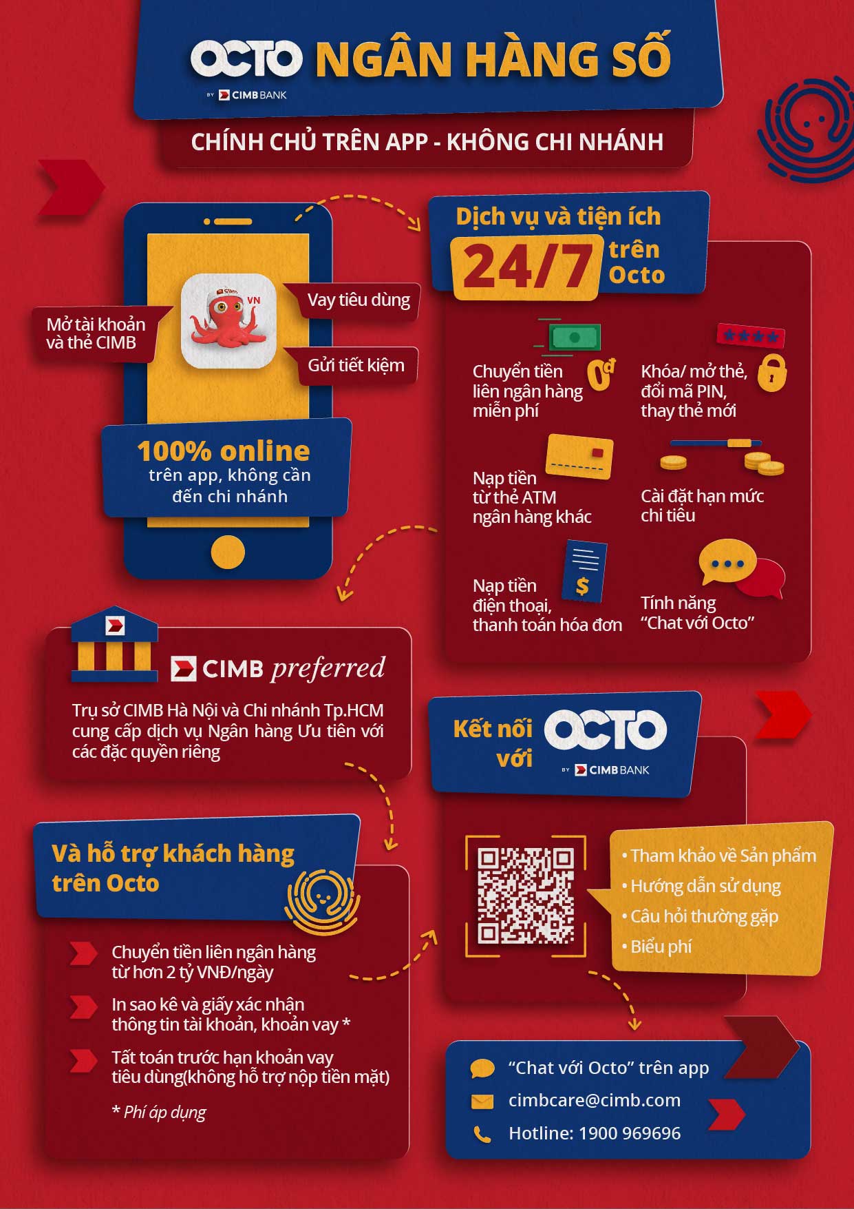 Bạn có thể thực hiện những gì trên app Octo?